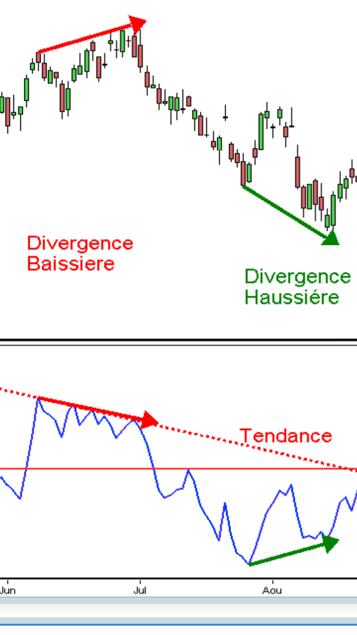 TRADING Trader propose formation en bourse Trading marchés financiers ...